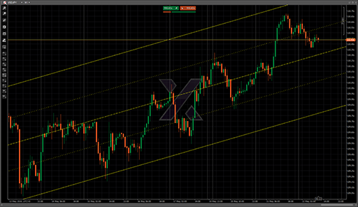 cTraderでトレーディング [ライン・連続したドット・破線3]